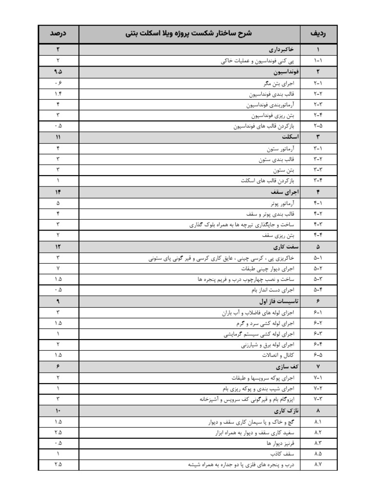 WBS | PDF