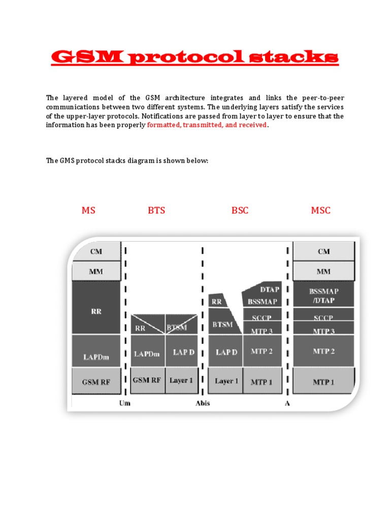 Gsm Protocol Stack | Mobile Telecommunications | Telecommunications