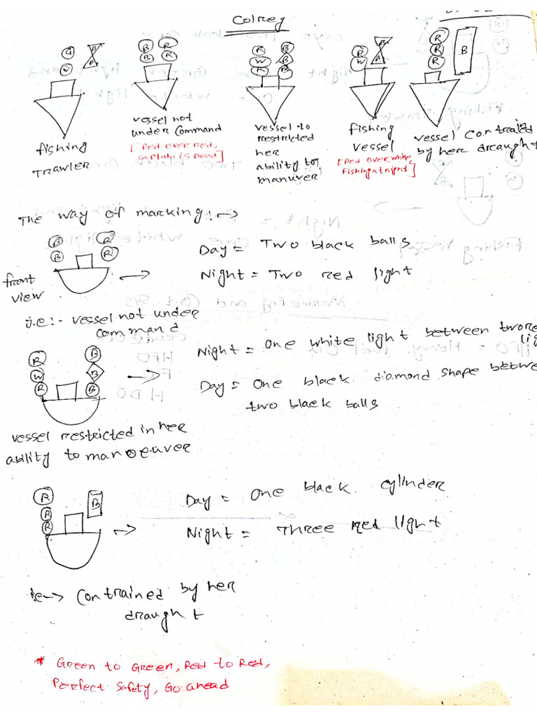 Class Note | PDF