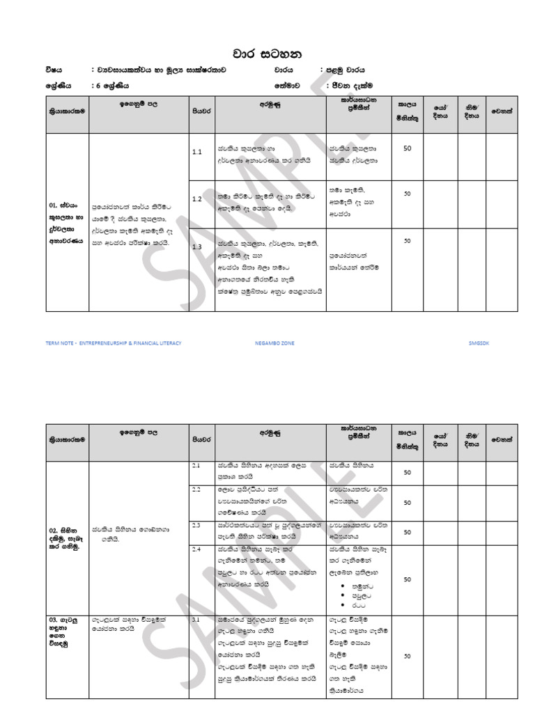 Entrepreneurship & Financial Literacy Guide | PDF