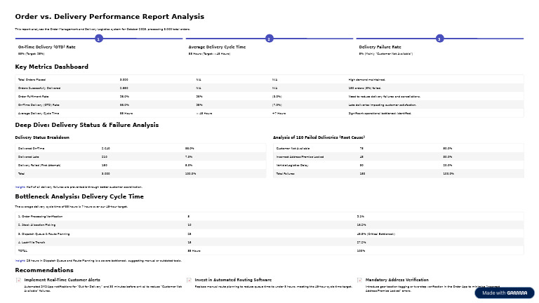 Order Vs Delivery Performance Report Analysis | PDF