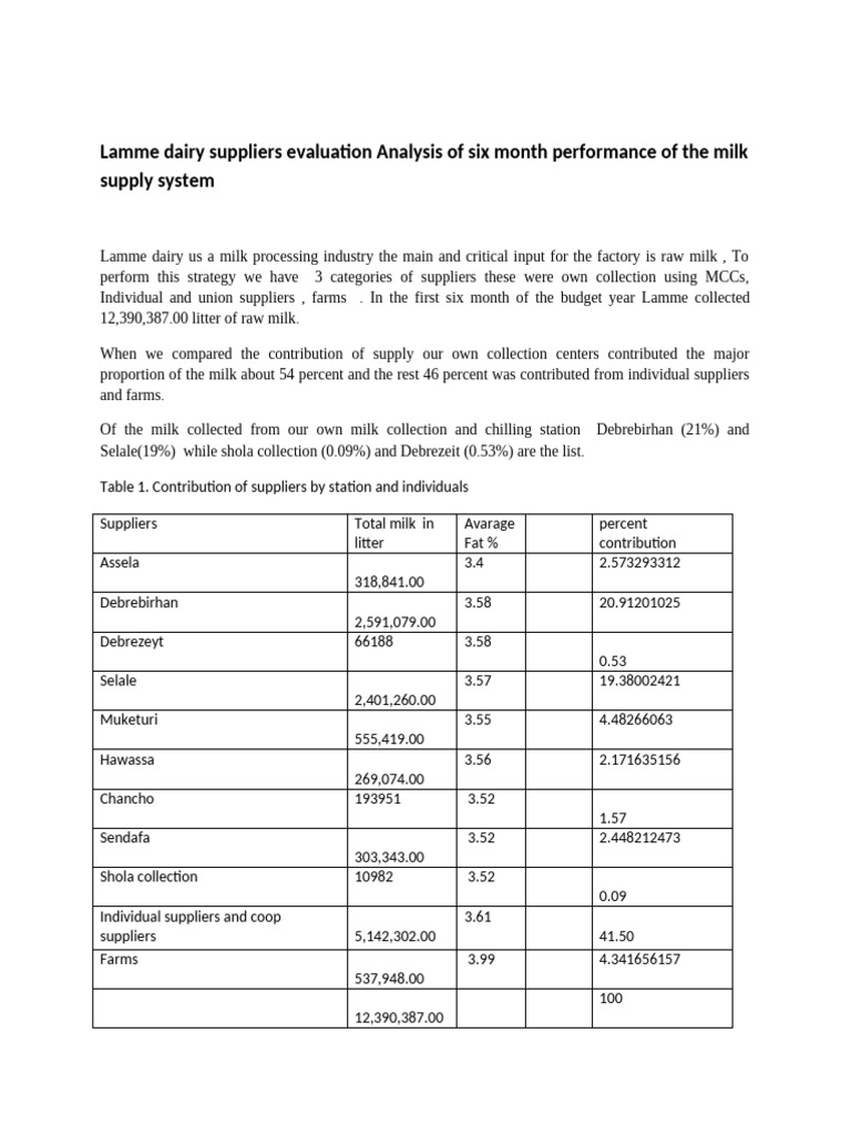 Suppliers evaluation | PDF | Milk | Drink