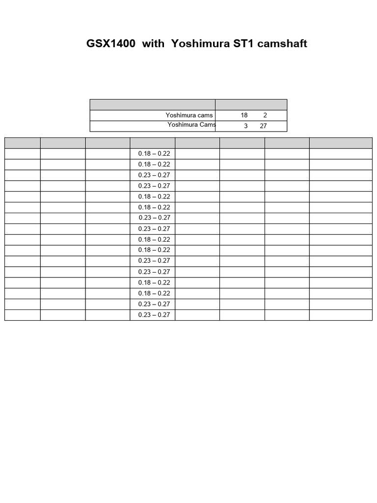 GSX1400 Valve Clearance Log Sheet | PDF