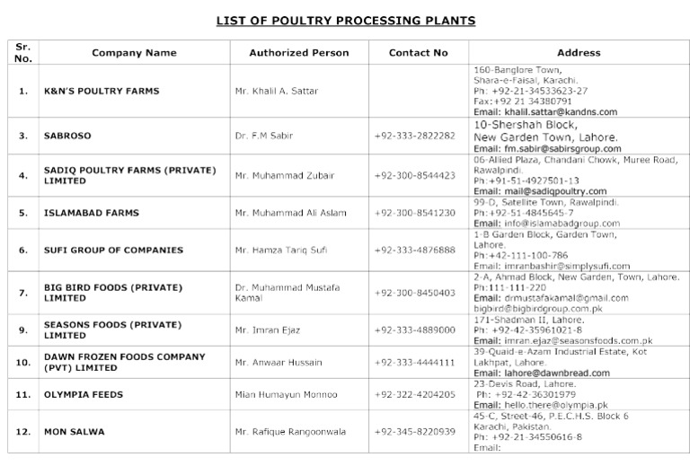 List of Poultry Processing Plant | PDF