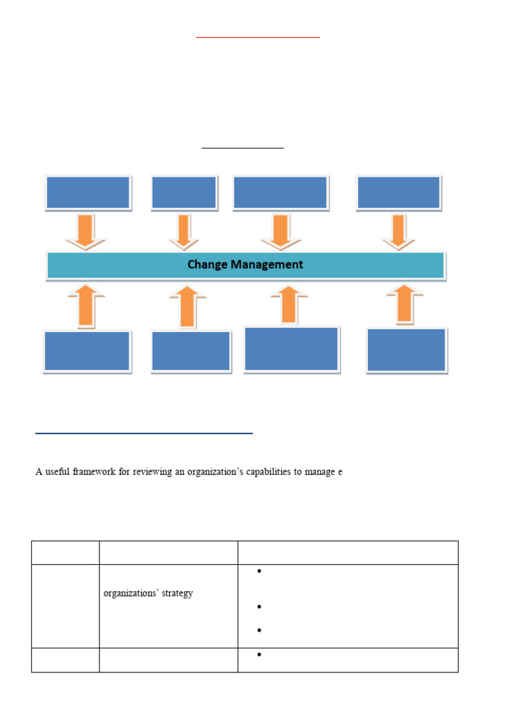 Managing Change in E-Business Strategies | PDF | Electronic Data ...