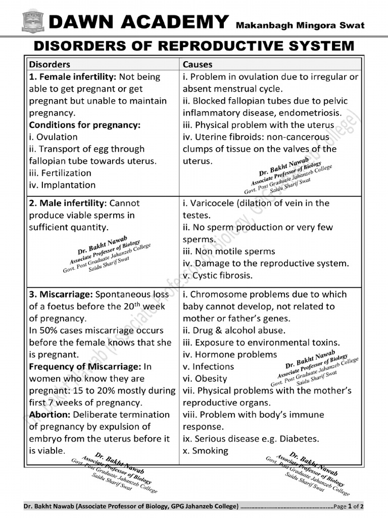 Disorders of Reproductive System | PDF
