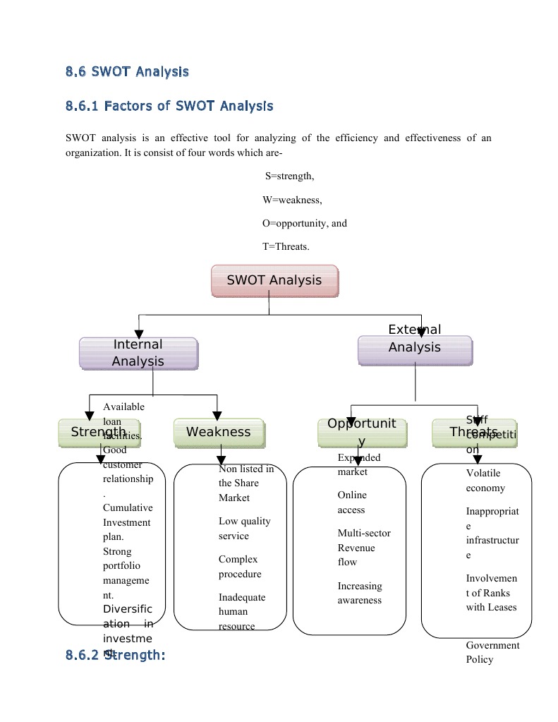 SWOT of Investment Corporation of Bangladesh | Mutual Funds | Investor