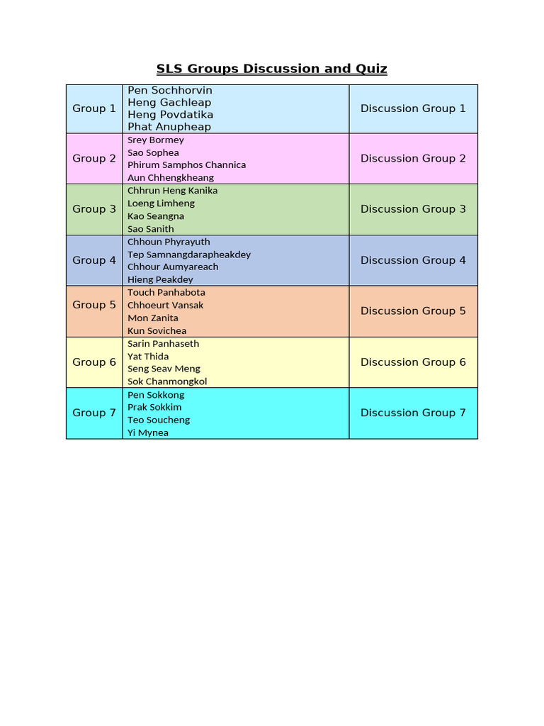 SLS Groups Discussion and Quiz List | PDF