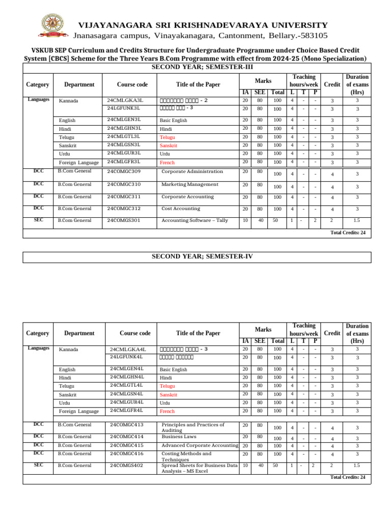 VSKUB B.Com Curriculum 2024-25 | PDF | Languages Of India | Languages