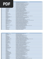 Pricelist Hardware Czone PDF | PDF | Office Equipment | Personal Computers