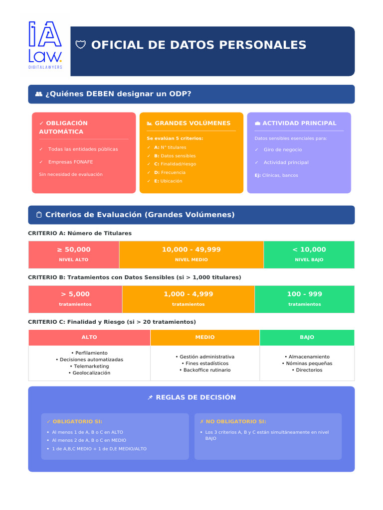 Designación de ODP: Criterios y Obligaciones | PDF | La seguridad ...