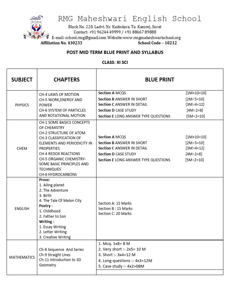 CLASS 11sci Blue Print & Syllabus | PDF | Chemistry | Applied And ...