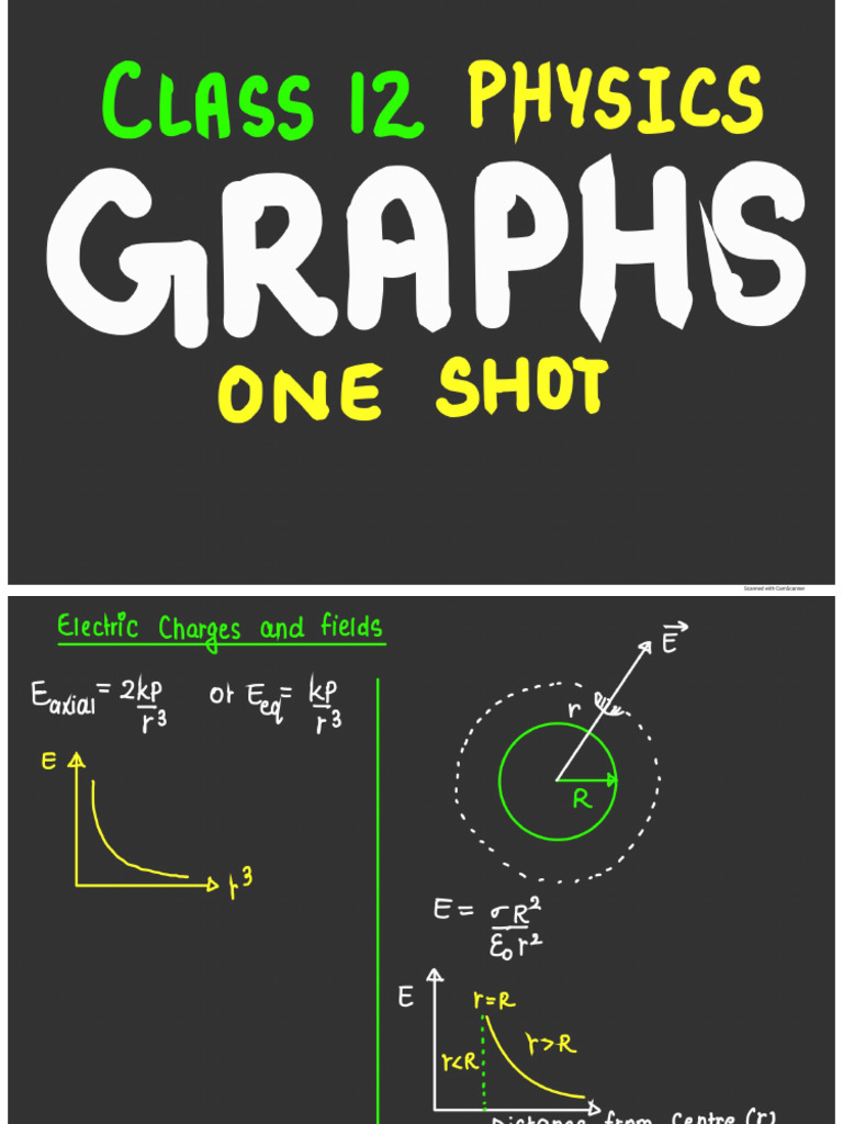 12th Physics (Important Graphs All The Chapters) | PDF