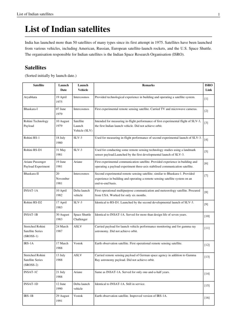 List of Indian Satellites | PDF | Outer Space | Aerospace Engineering