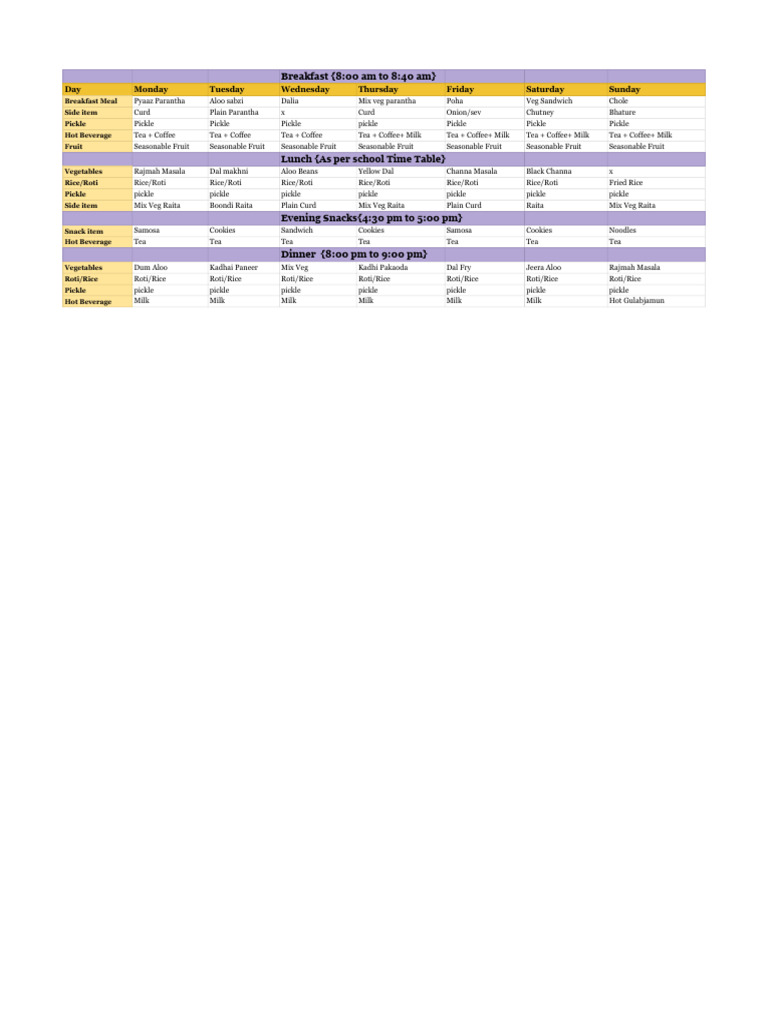 Hostel Menu | PDF | Pickling | Lunch
