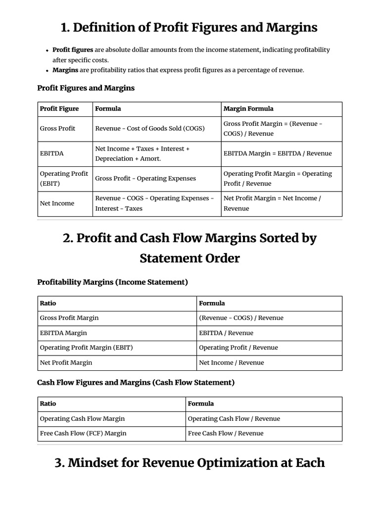 Profit Figures and Margins Explained | PDF | Revenue | Leverage (Finance)