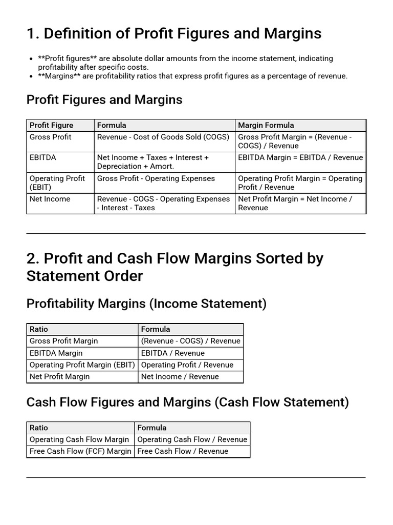 Profit Figures and Margins Explained | PDF | Revenue | Leverage (Finance)