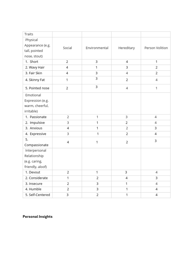 Individual Activity | PDF