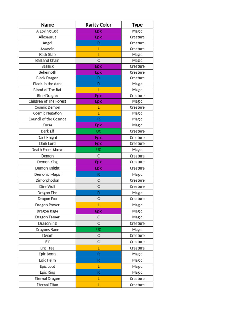 Gen 1 Rarity List | PDF | Dragon | Demons
