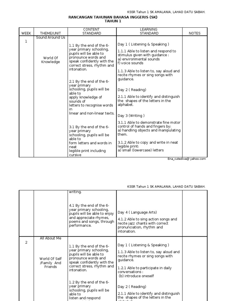 RT English KSSR THN 1 | PDF | Letter Case | Stress (Linguistics)
