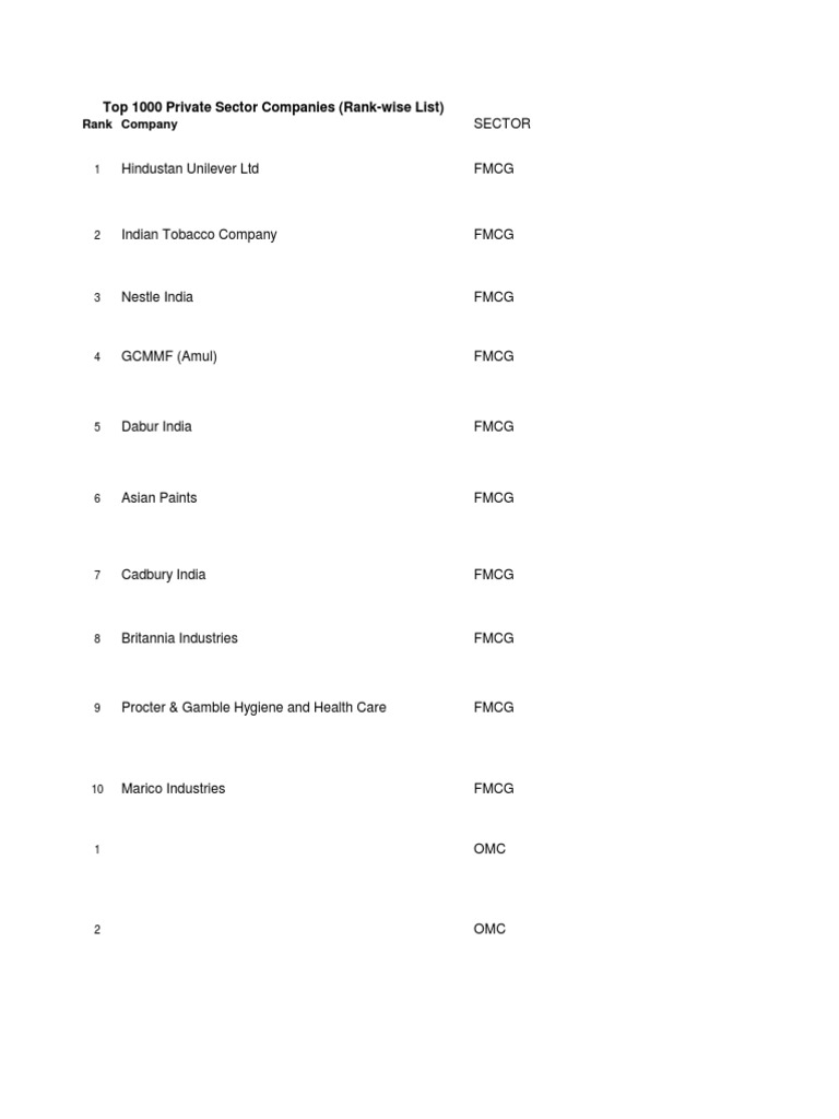 Top 1000 Private Sector Companies (Rank-Wise List) | PDF | Nestlé ...