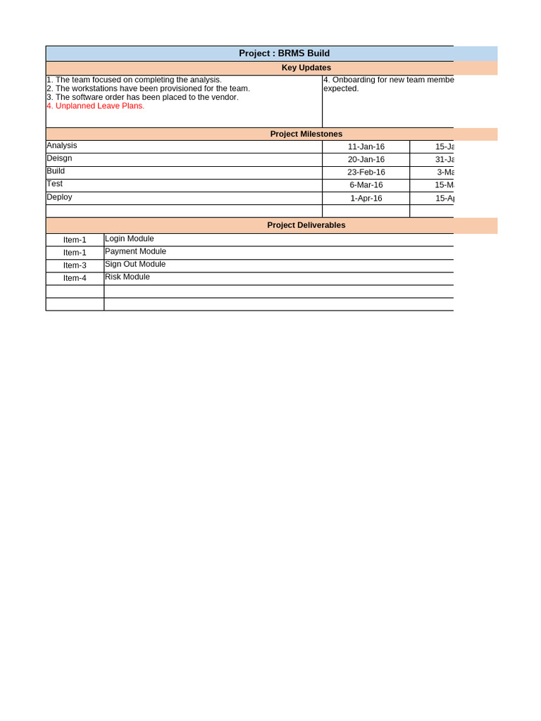 Simple Project Status Report | PDF | Computing | Information Technology