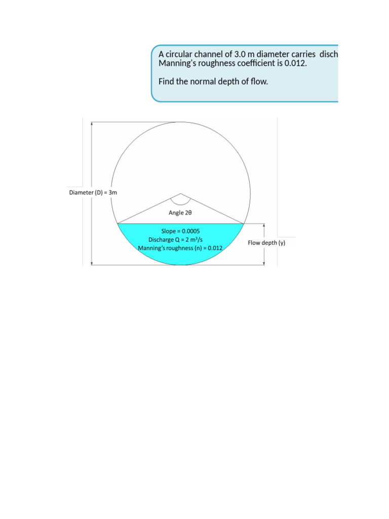 Normal Depth Calculation for Circular Channel | PDF | Elementary ...