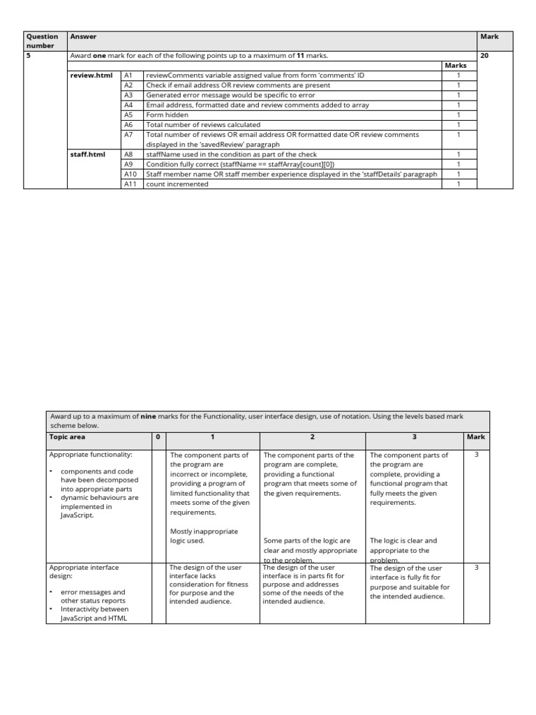 2021 B ms | PDF | Computer Programming | Java Script