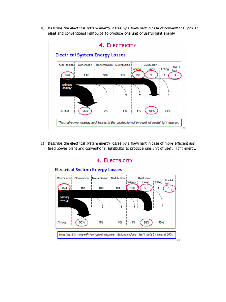 Energy Losses in Power Systems Flowcharts | PDF