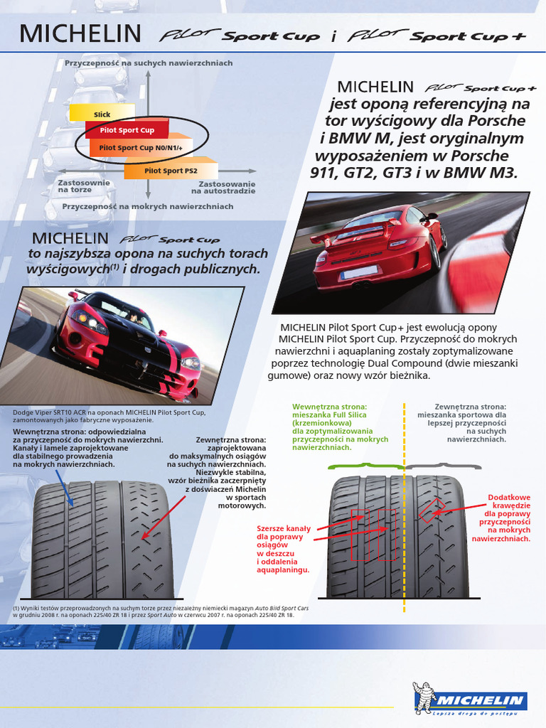 Pilot Sport Cup | PDF
