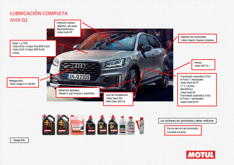 Audi Q2 | PDF | Estilos de carrocería | Tecnología de vehículos