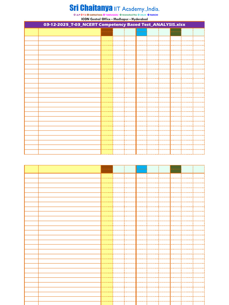 Student Performance Analysis Report | PDF