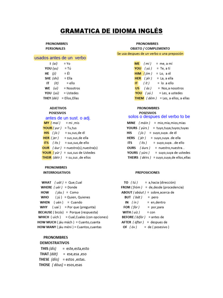 Gramática Básica del Inglés: Pronombres y Adjetivos | PDF