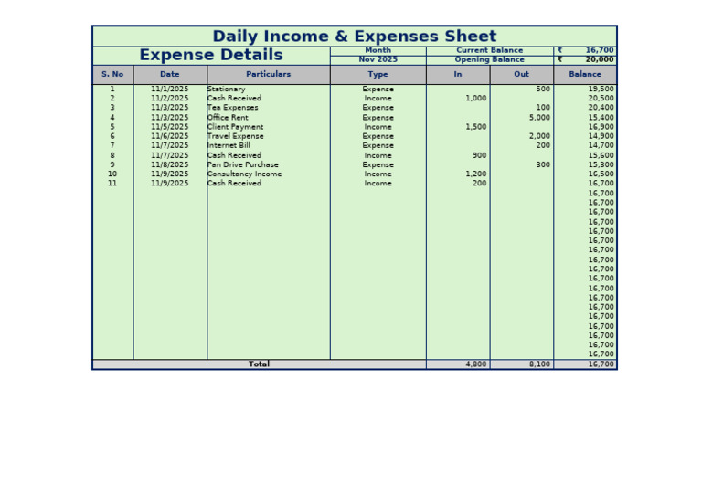 Daily Income & Expenses Sheet in Excel | PDF | Expense | Financial Services