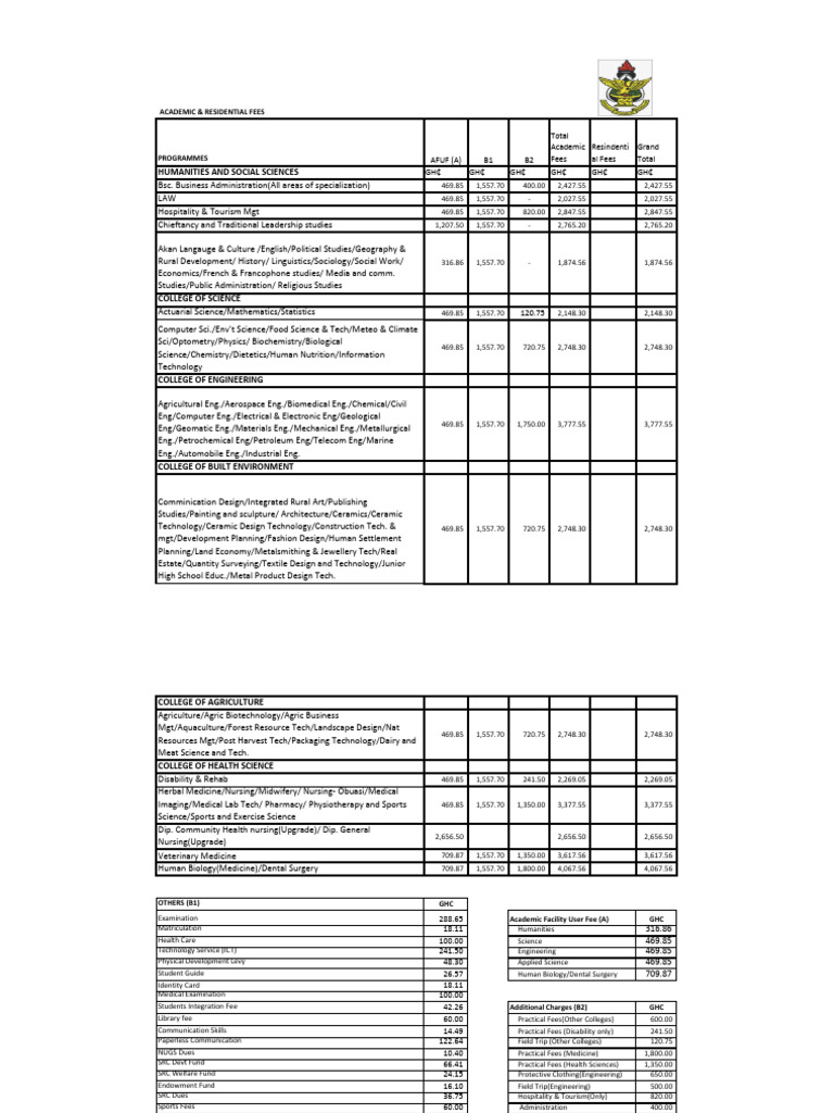 Regular Freshers Fee Schedule (1) | PDF