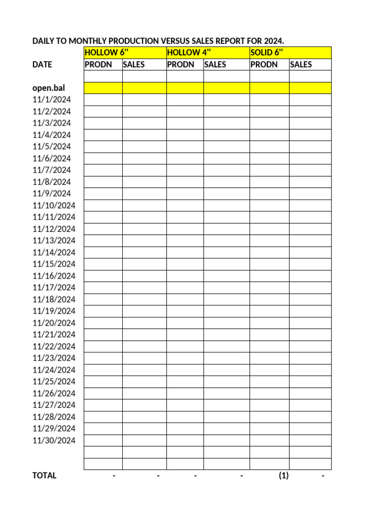 Astromac Daily -Montly Production vs Sales.2024 | PDF