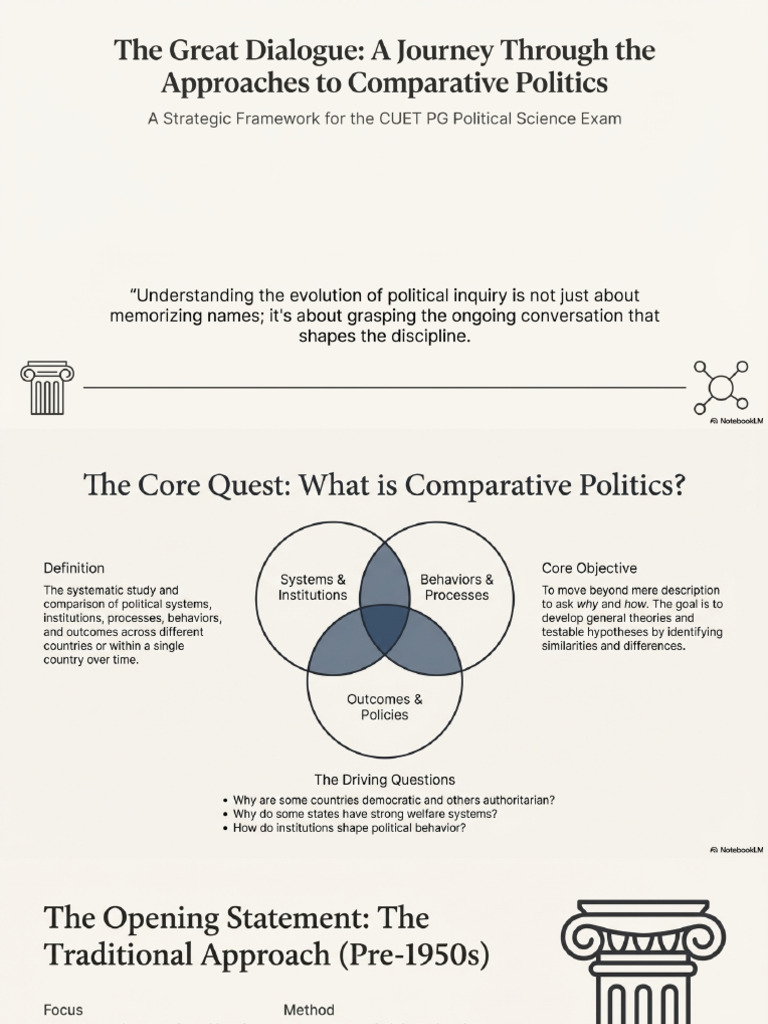 Comparative Politics Theory Evolution | PDF