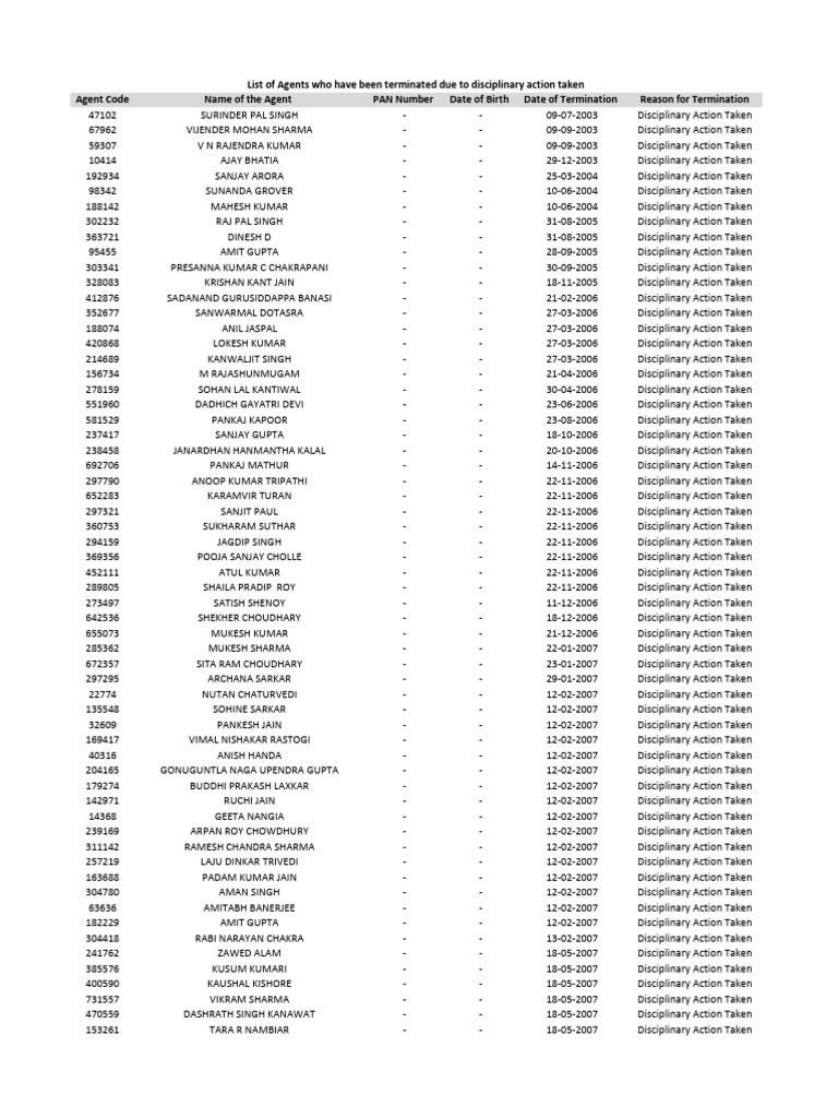 Terminated Agents June 2023 | PDF