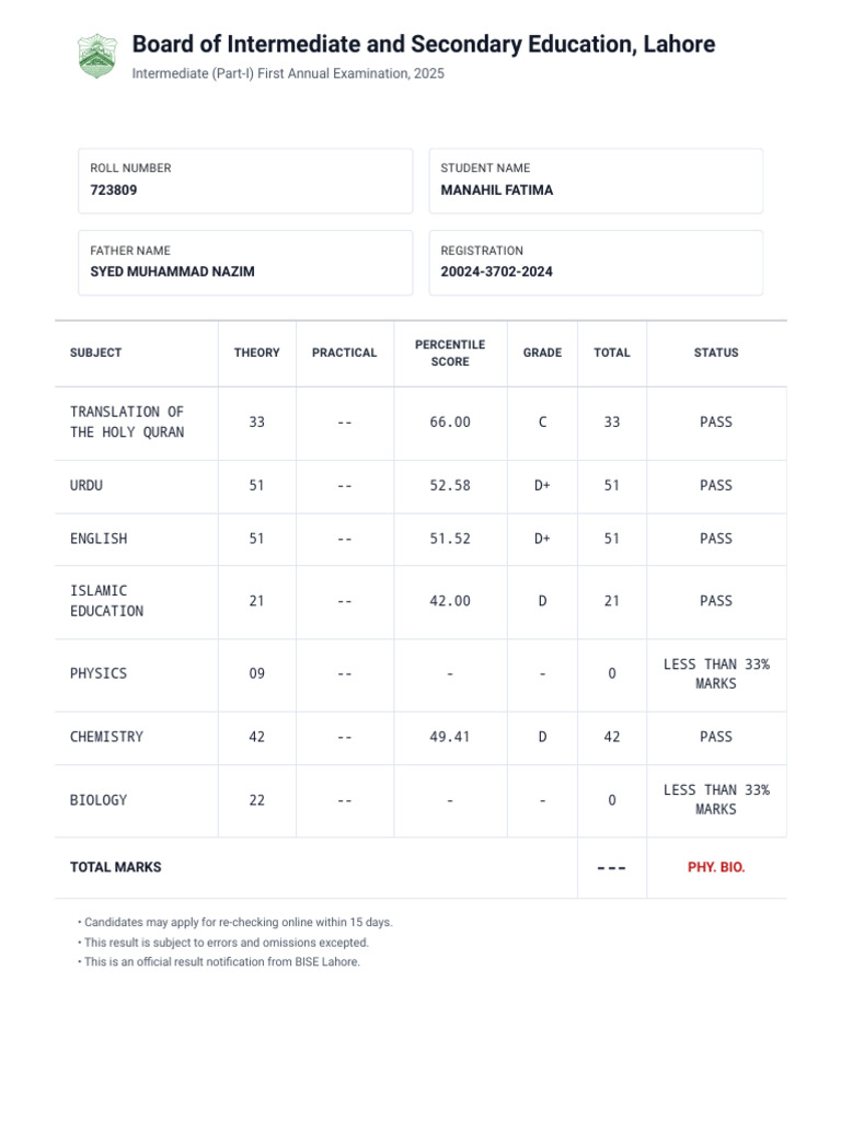 BISE Lahore Result | PDF