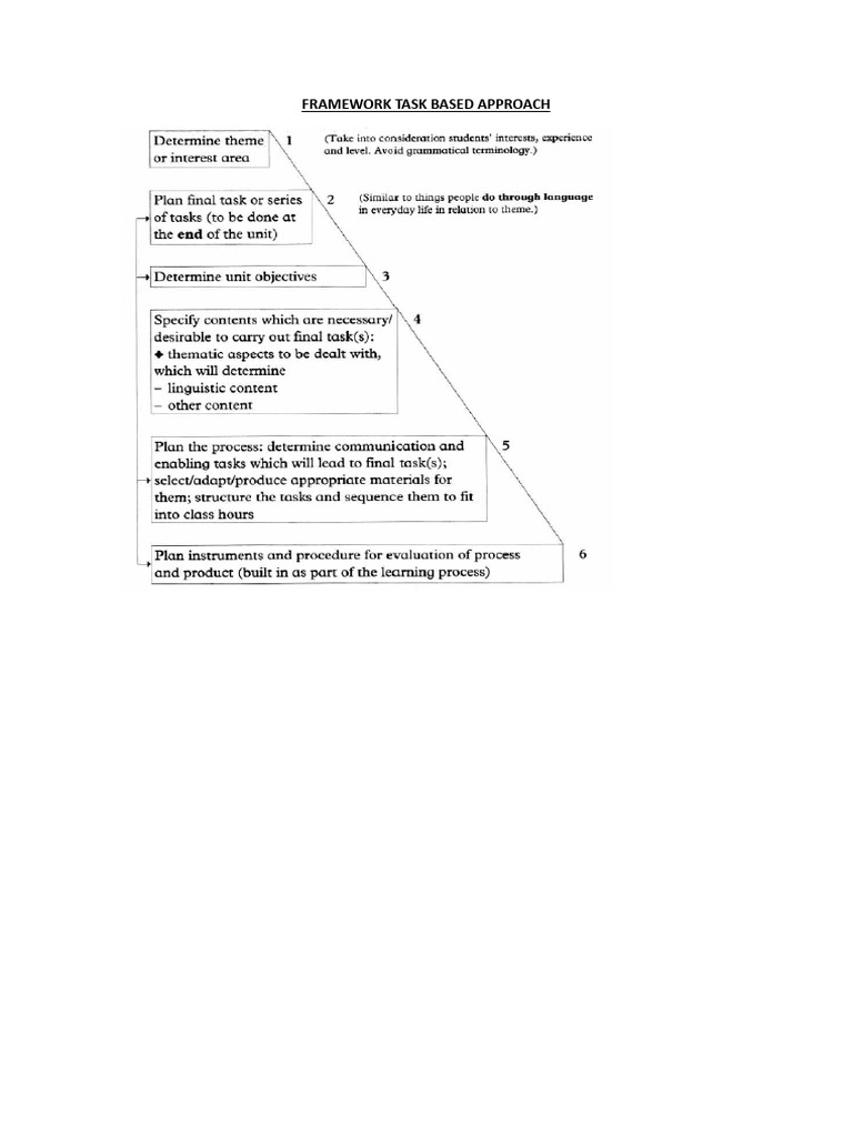Tema 3. Estaire Inglés | PDF