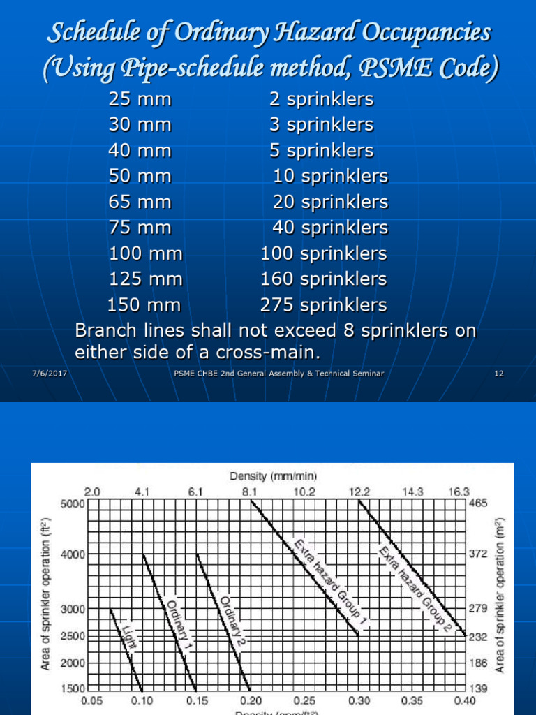 Ordinary Hazard Occupancy Sprinkler Schedule | PDF