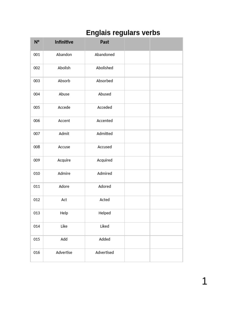 List of Regular English Verbs | PDF