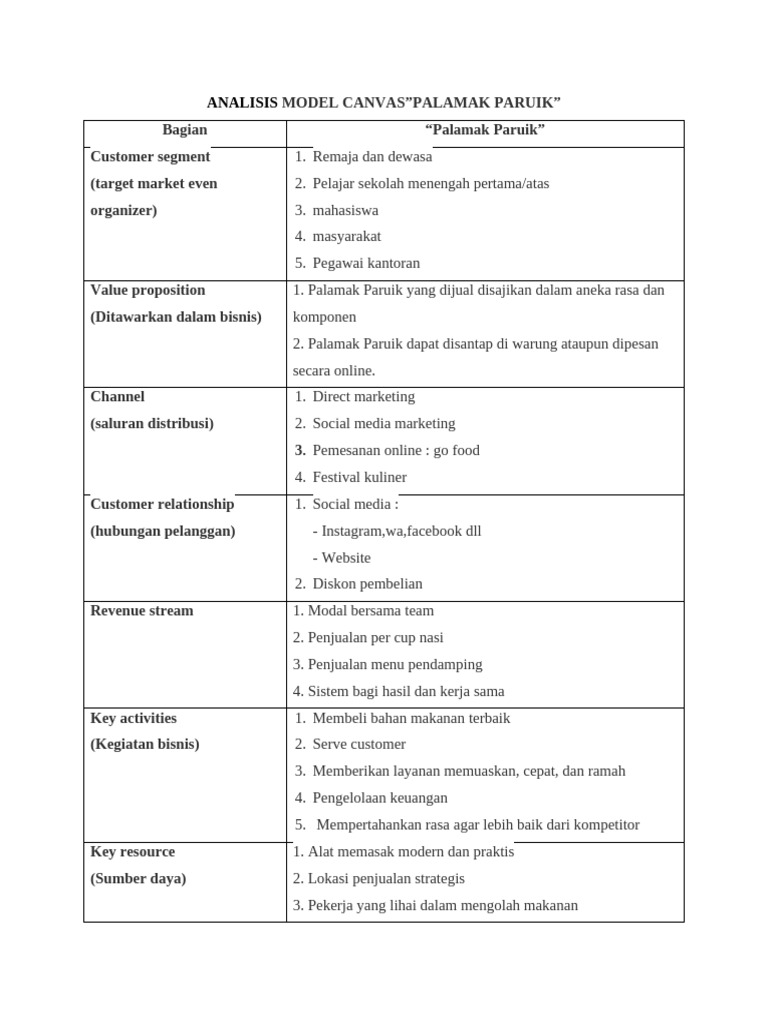 Analisis Model Bisnis Palamak Paruik | PDF