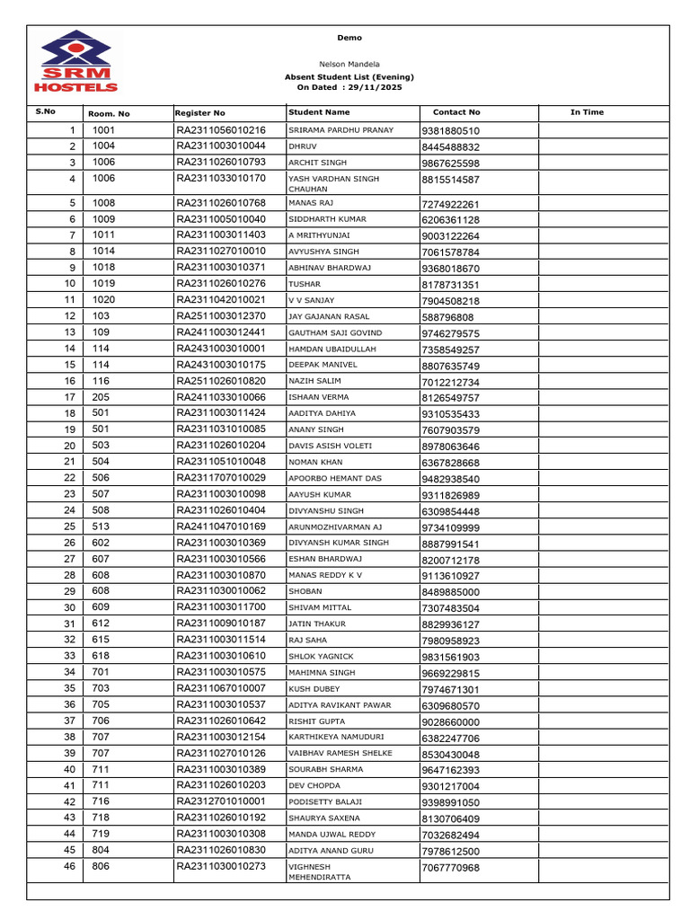 Absent Student List - Evening Class | PDF