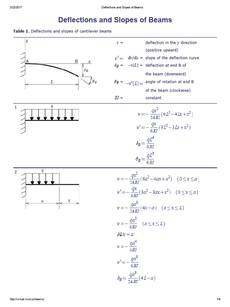 Deflections and Slopes of Beams | PDF | Mechanical Engineering ...