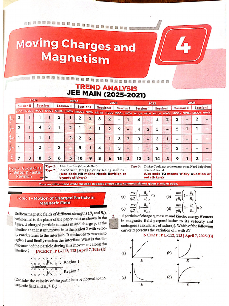 183.Q.moving Charges | PDF