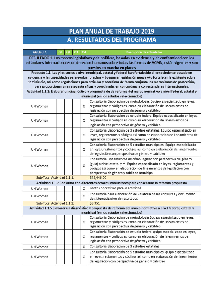 Plan Anual de Trabajo Spotlight México 2019 VF | PDF | Unicef | Violencia