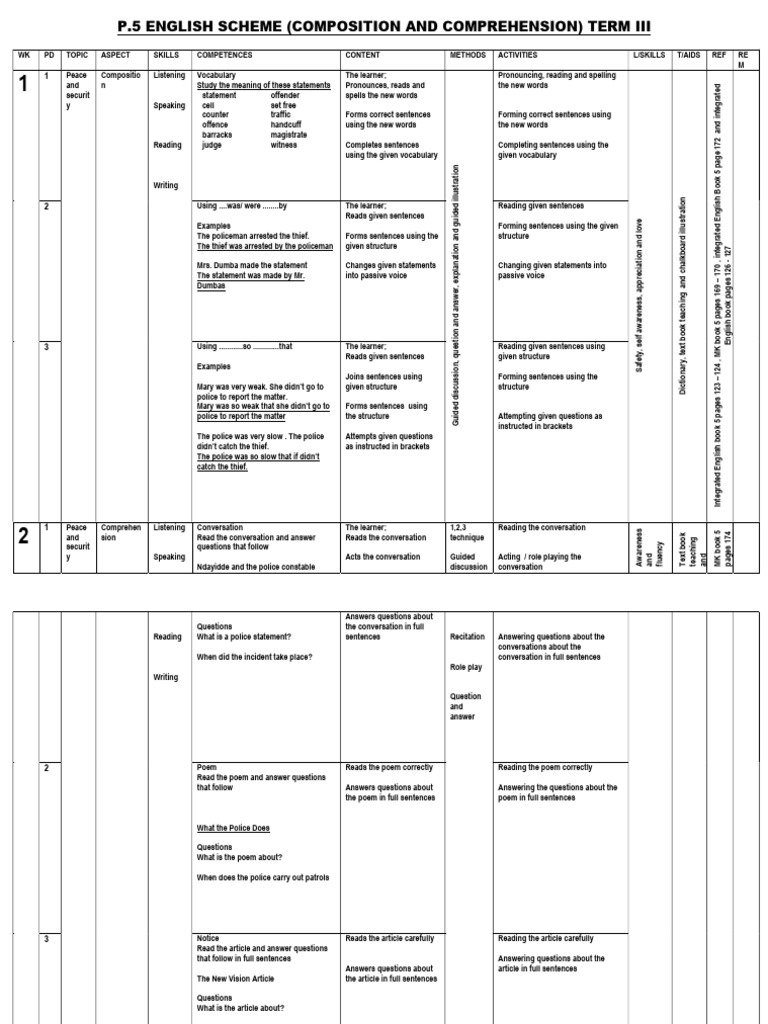 English Composition & Comprehension Guide | PDF | Vocabulary | English ...