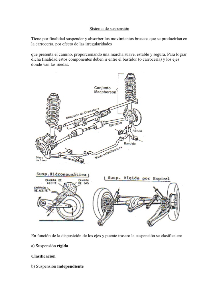 Sistema de Suspensión | Suspensión (Vehículo) | Eje