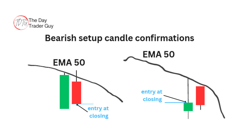 Bearish Setup Candle Confirmations | PDF | Technical Analysis